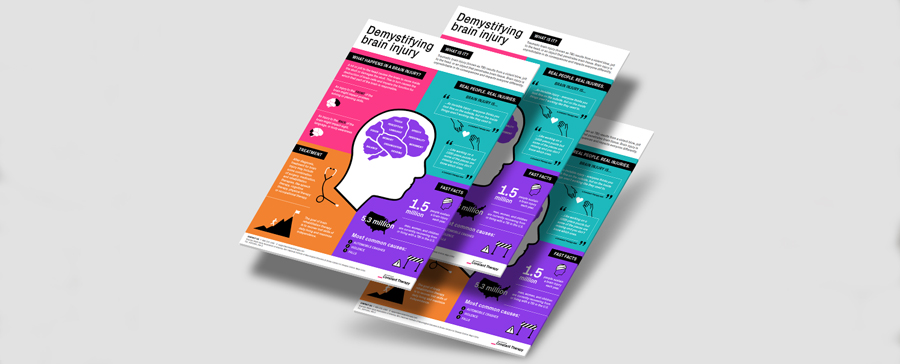 Demystifying brain injury - infographic explains the basics Demystifying brain injury - infographic explains the basics