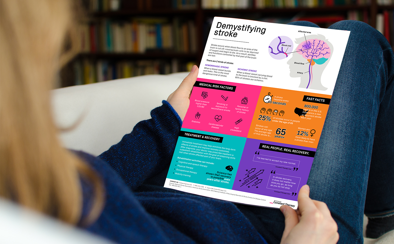 Demystifying stroke - infographic explains the basics | Constant Therapy Demystifying stroke - infographic explains the basics | Constant Therapy