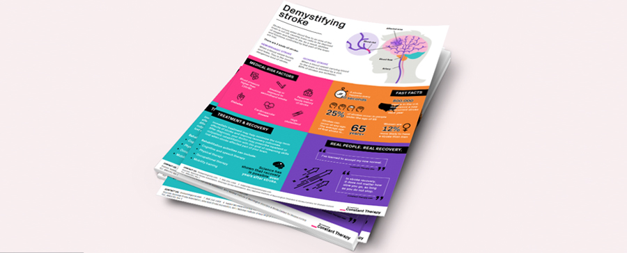 Demystifying stroke - infographic explains the basics