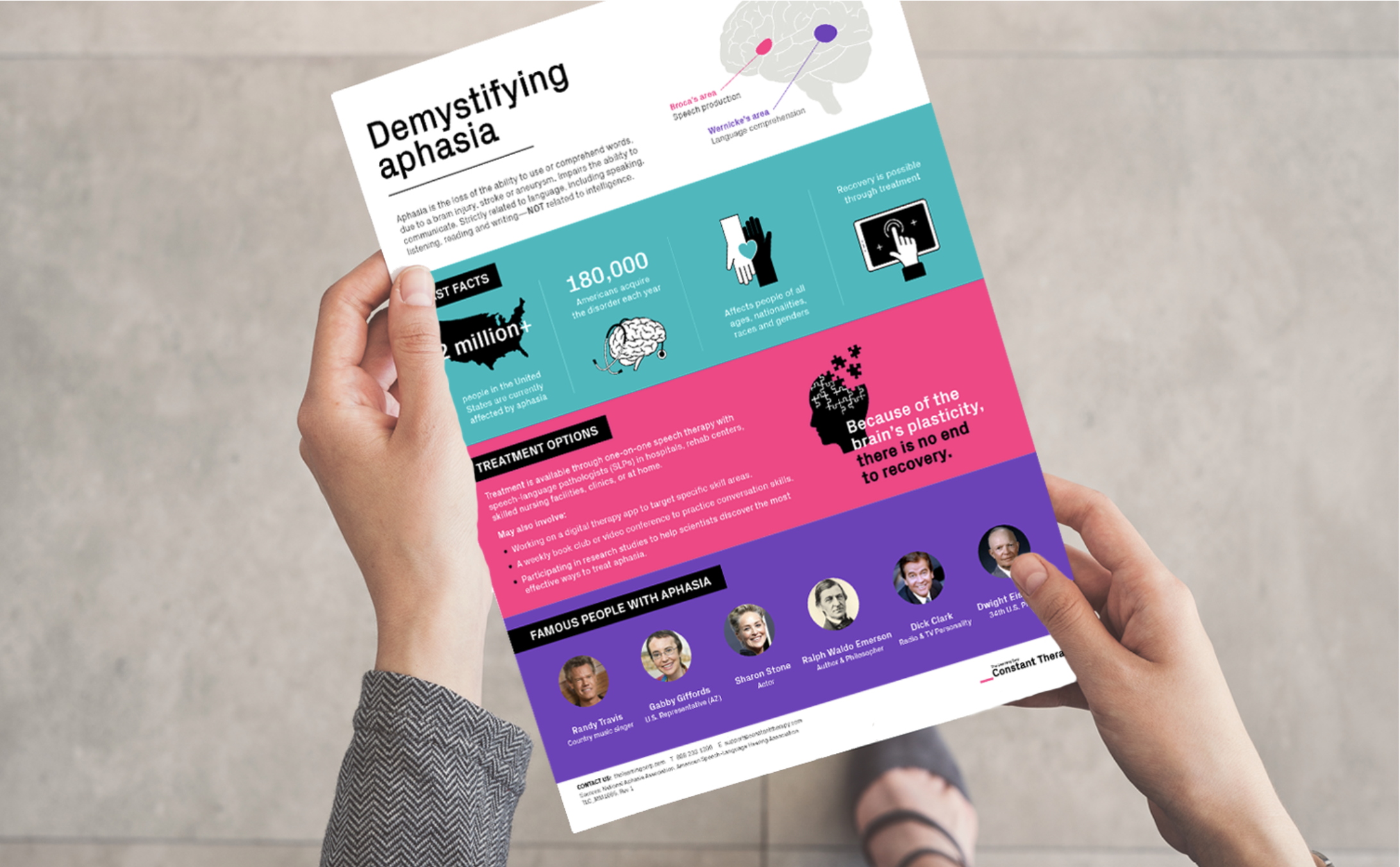 Demystifying aphasia | the basics of this language disorder | Constant ...