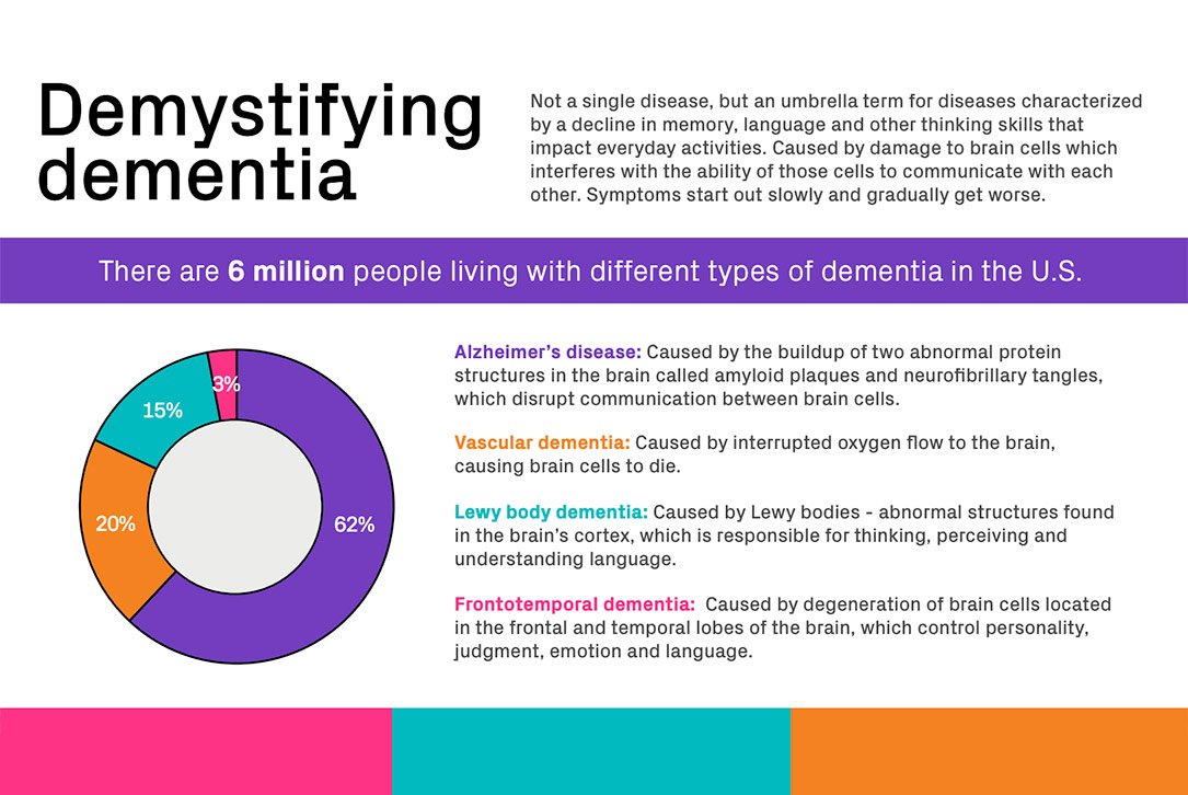 Demystifying Dementia Downloadable PDF