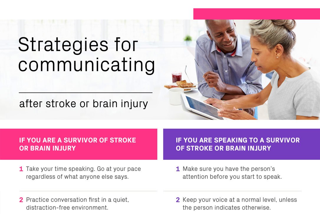 Download Communication Strategies for People with Aphasia PDF